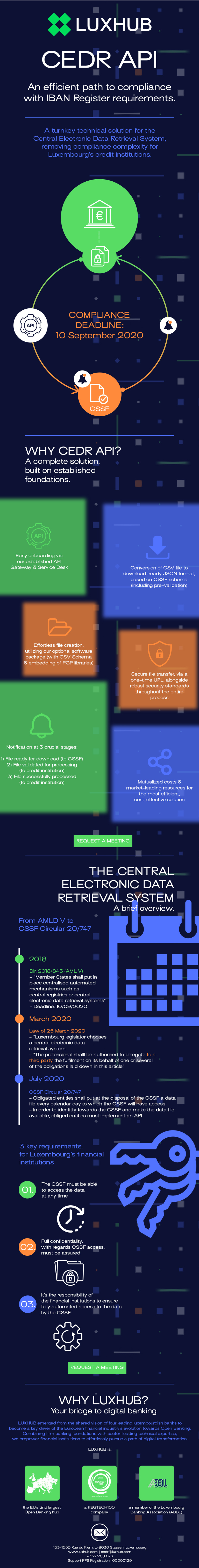 Introducing LUXHUB's CEDR API for IBAN Register compliance - LUXHUB