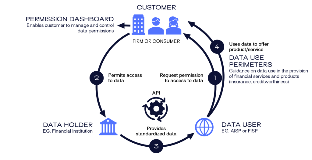 Open Finance: FIDA is out! - LUXHUB