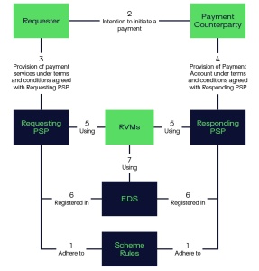 LUXHUB listed as an EPC VOP Scheme-compliant RVM