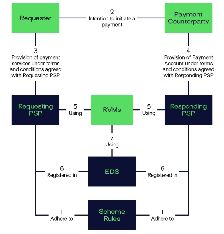 LUXHUB listed as an EPC VOP Scheme-compliant RVM